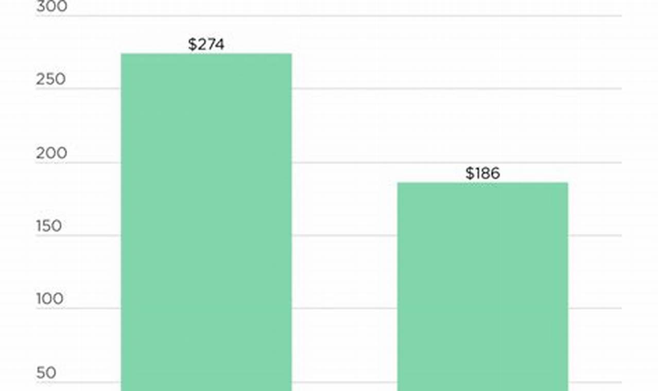 Find Weekly Hotel Rates: Deals & Discounts