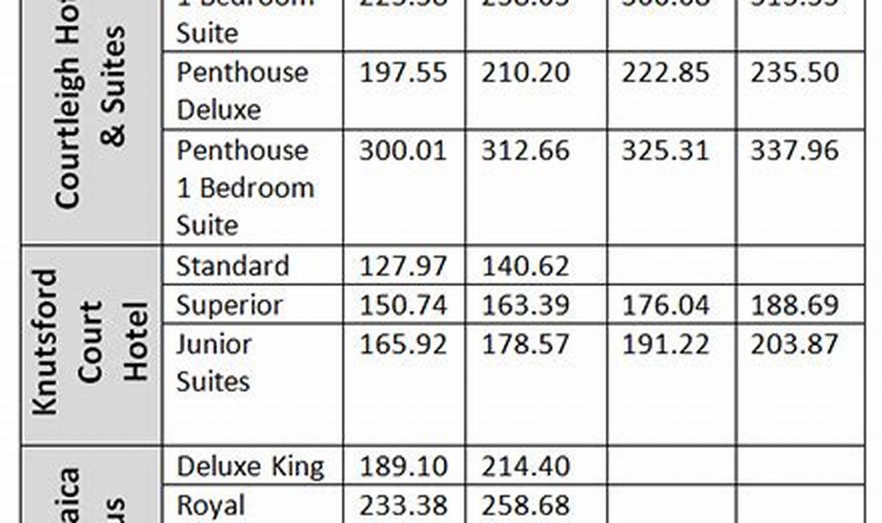 Best Hotel Weekly Rates: Deals & Discounts