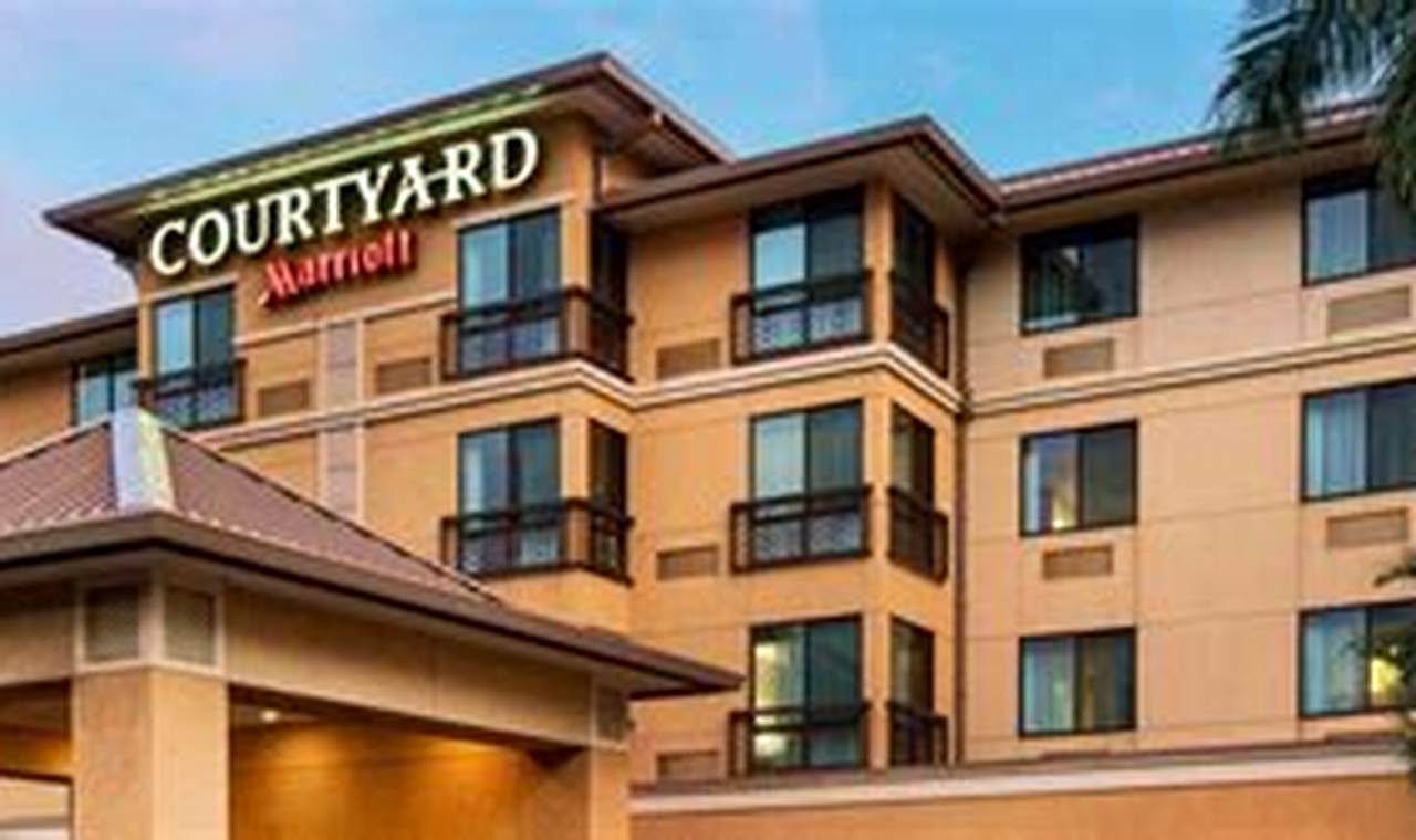 Courtyard Marriott Check-Out: What You Need to Know