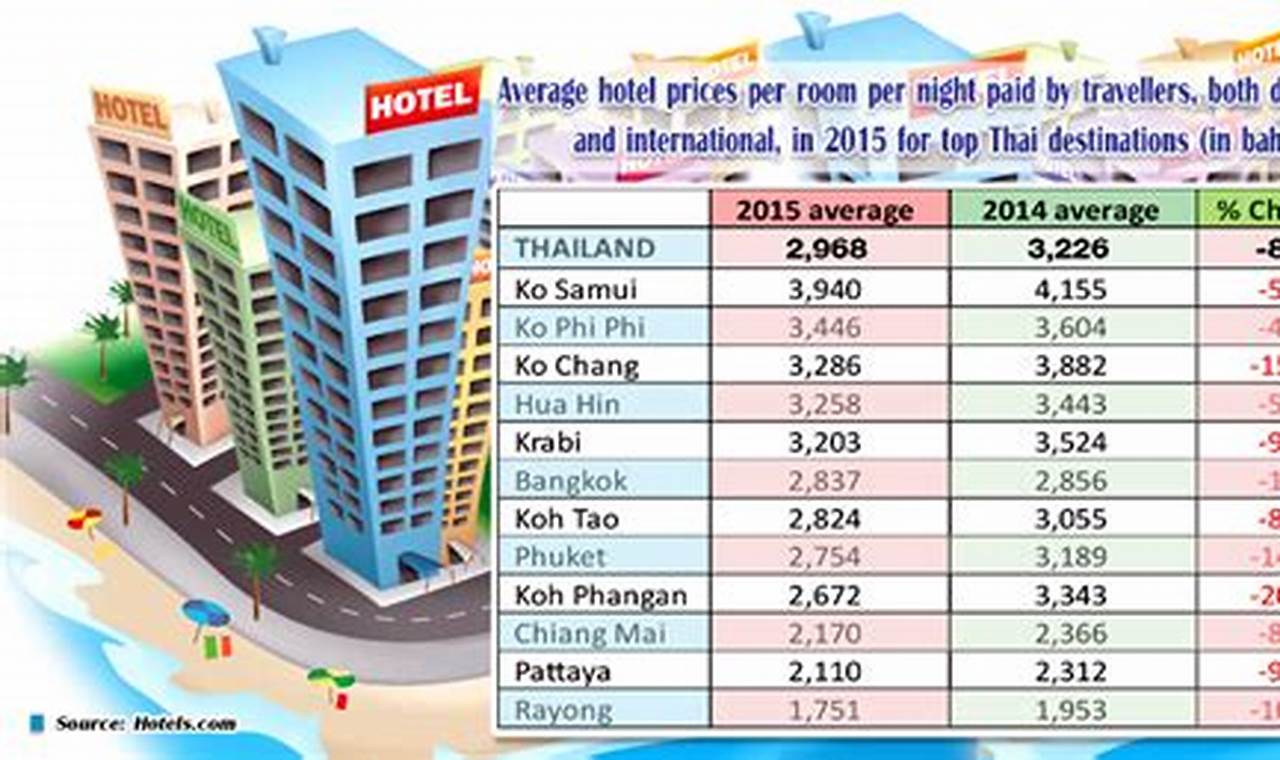 Best Day Rate Hotels in America: Book Now