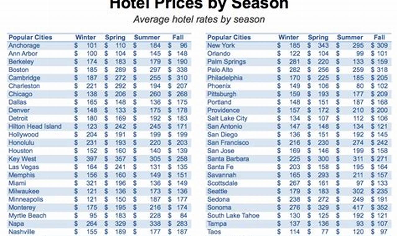 Find the Best Weekly Hotel Prices & Deals