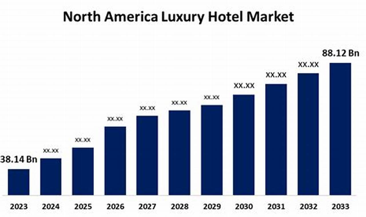 Best America Hotel Prices: Find Deals & Save