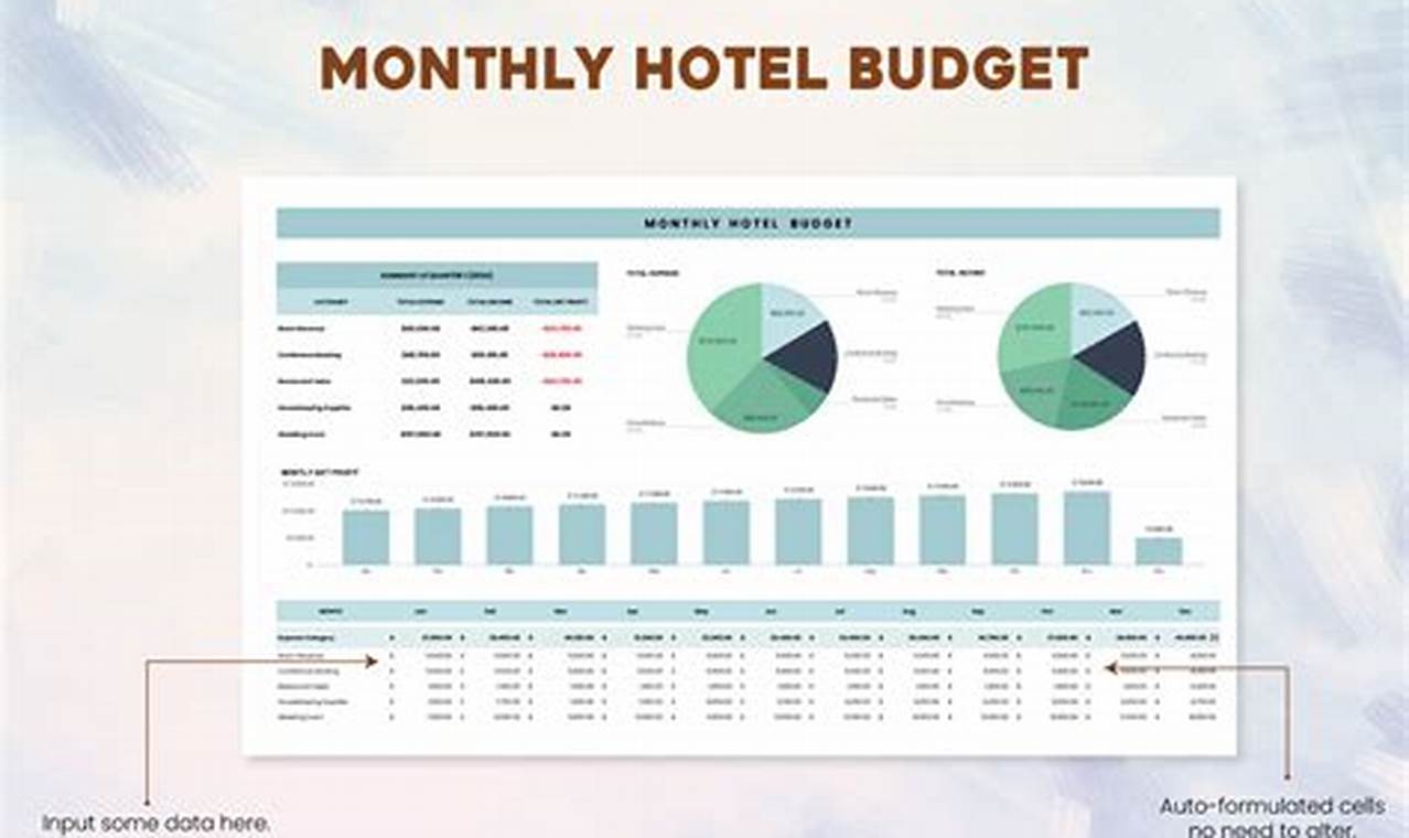 Best Monthly Hotel Deals & Extended Stays